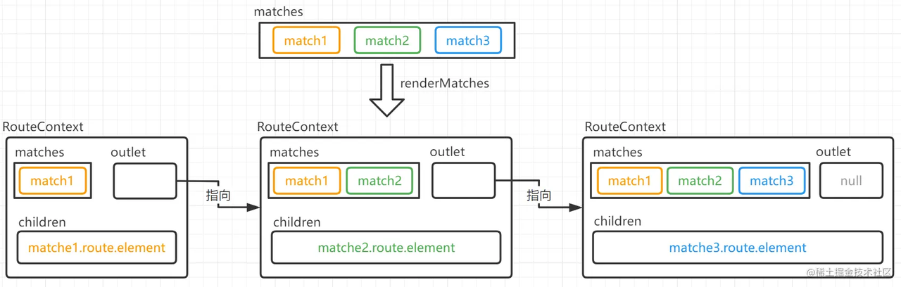 React—router实现分析 不洗碗工作室公共博客